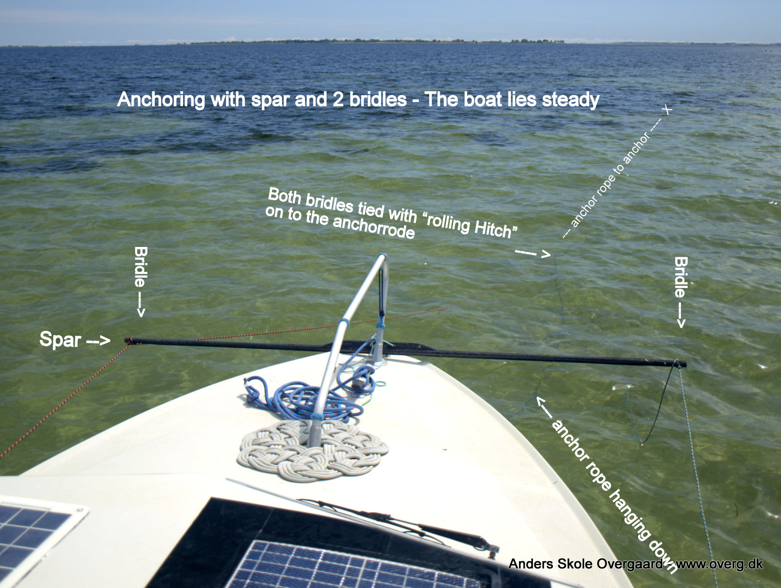 Avoid yawing at anchor. Why boats yaw - and 6 possible solutions.