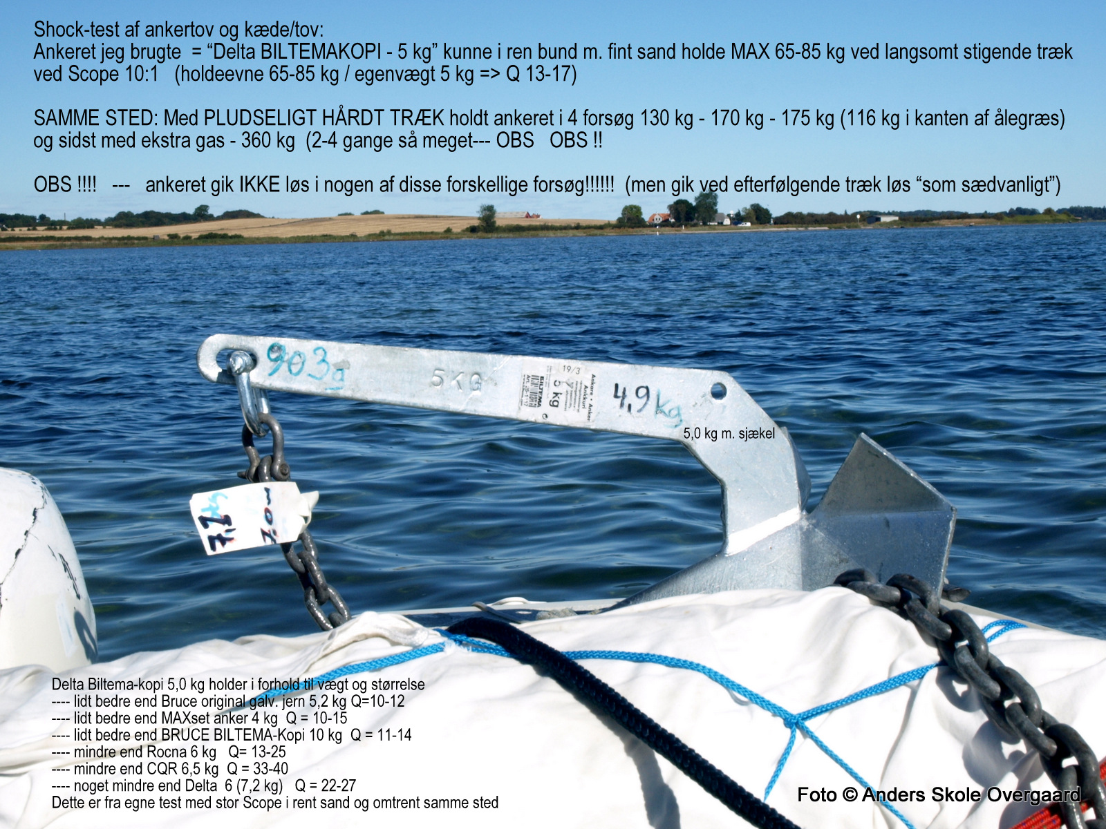#22 Ankertest Delta BILTEMA kopi 5 kg. Holder 75 kg i sandbund