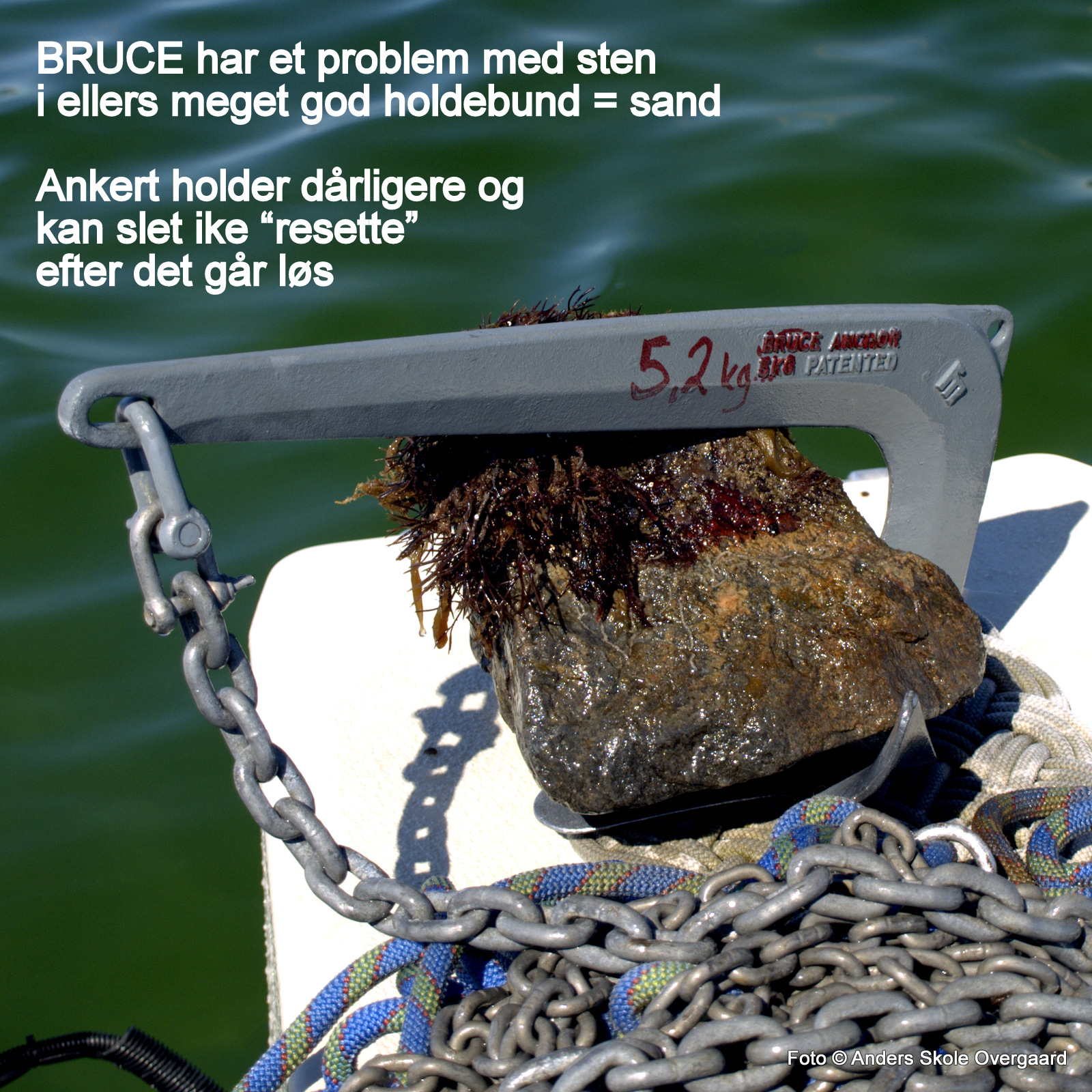 1: Bundforhold vigtigt sikker ankring: Sand Grus Ler God holdebund